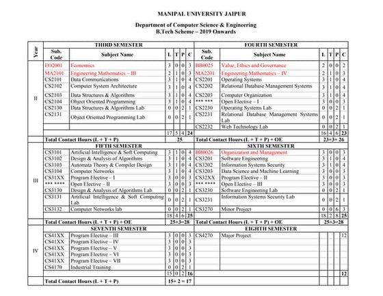VTU MCA Syllabus.pdf