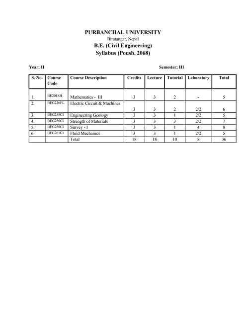 Second semester (pokhara university) | PDF