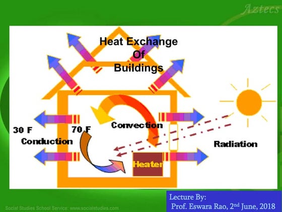 Heat conduction through a plane wall | PPTX | Physics | Science