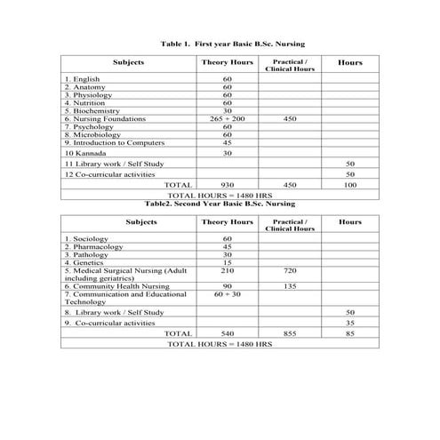 412923904-Unit-Plan-Msc-Nursing-1st-Year.doc