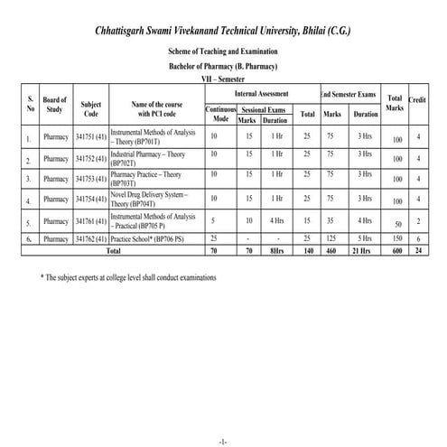 Ima notes unit 1 Instrumental methods of analysis | PDF
