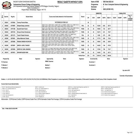 B.Tech-1st-Sem-CSE-SOE-23CSE-101-Regular-students-Result-Gazette (1).pdf | Undergraduate ...