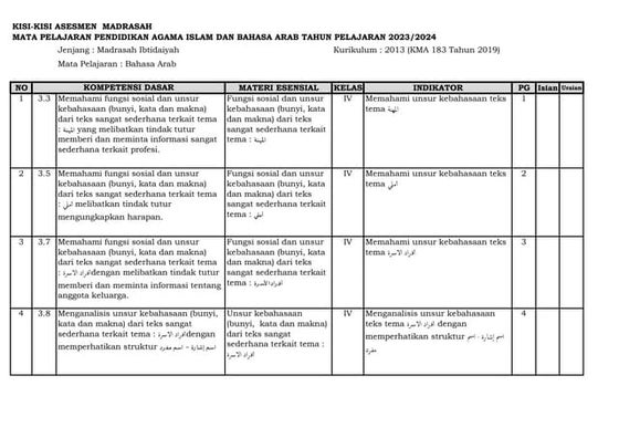KISI-KISI AM BAHASA ARAB 2025-2006 MI/SD | PPT