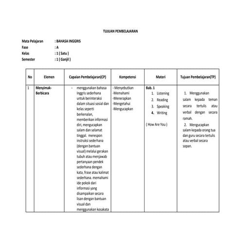 pelajaran Bahasa INGGRIS KeLaS satu.docx