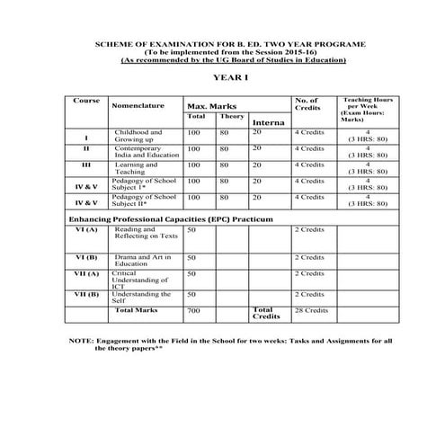 B.Ed. Entrance Exam Syllabus By CGS Coaching | PDF