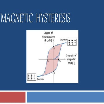 B- H curve presentation..pptx