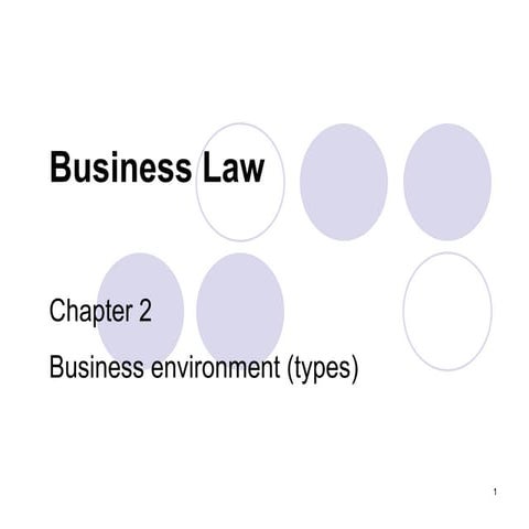 Different Forms of Business Organisations | PPTX