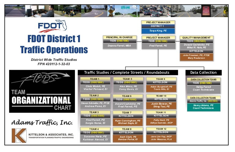 Project Staffing Chart to Submit for Proposal to FDOT (Florida Depart…