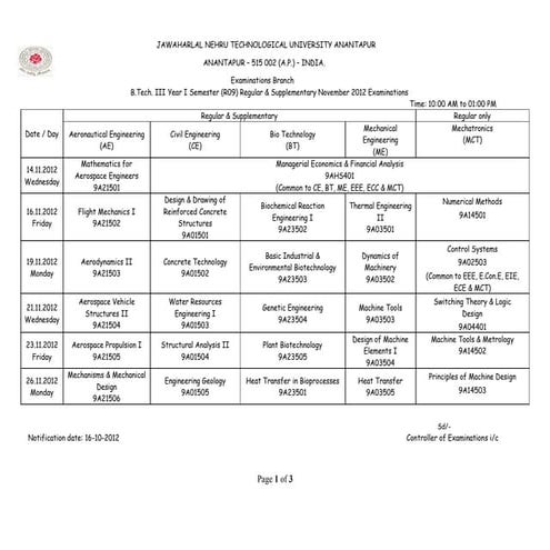 B.tech iii-yr-i-sem-reg-supple-nov-12-exams-t ts | PDF | Operating ...