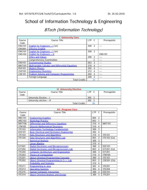 Time table dec 2010 be171110034427 | PPT
