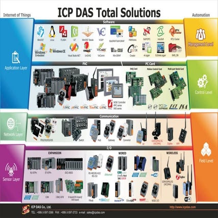 ICPDAS - Total Solutions | PPT