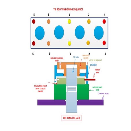 tie bolt tightening | PDF