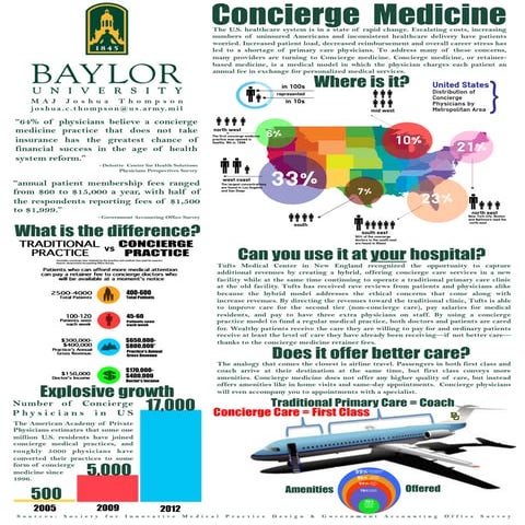 Concierge Poster | PDF