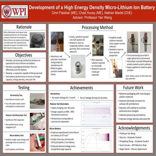 MQP Poster Draft 4.20.15final | PDF
