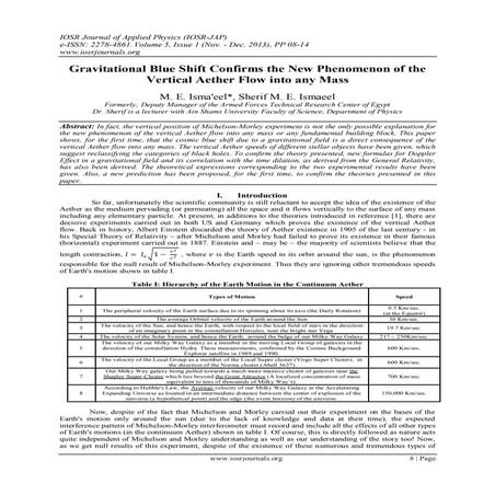 Gravitational Blue Shift Confirms the New Phenomenon of the Vertical ...