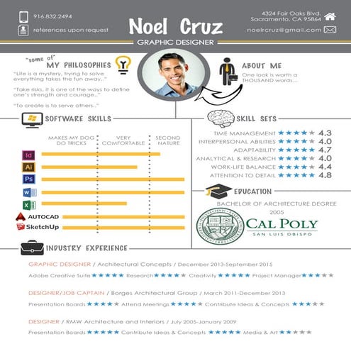 Resume_Noel | PDF