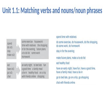 Matching verbs and nouns or phrases with the correct verb | PPTX