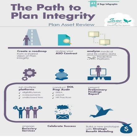 Plan Asset Review | PDF