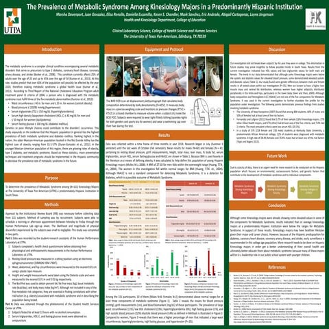 MetSyn_Poster.Final | PPT