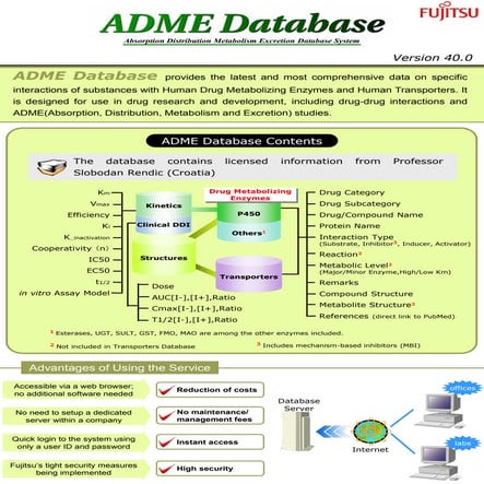 ADMEDBV40Catalog20150914 | PDF