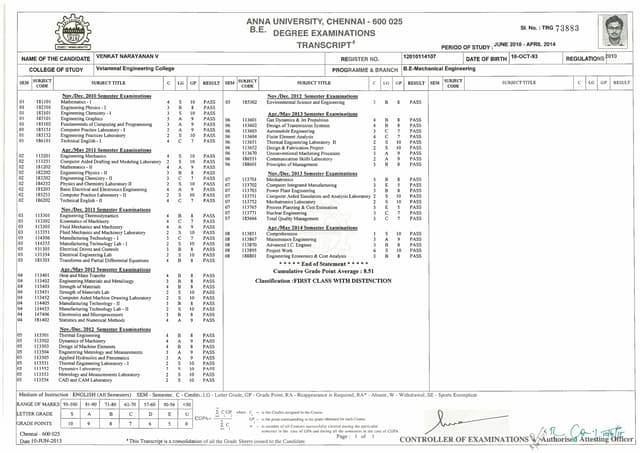 Consolidated mark sheet | PDF