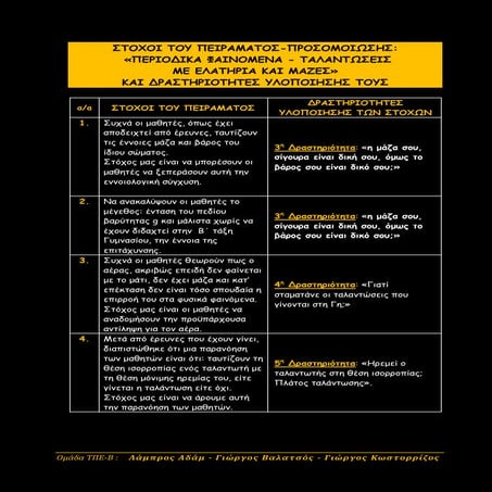 B1. Στόχοι Πειράματος Ταλαντώσεις με Ελατήρια και Μάζες | PDF