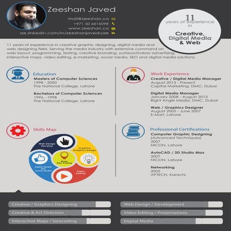 Zeeshan-NewCV | PDF