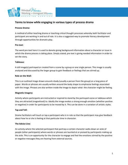 Dramatism Bg Revision | PPT