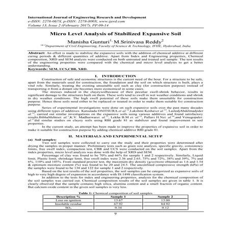 Micro Level Analysis of Stabilized Expansive Soil | PDF
