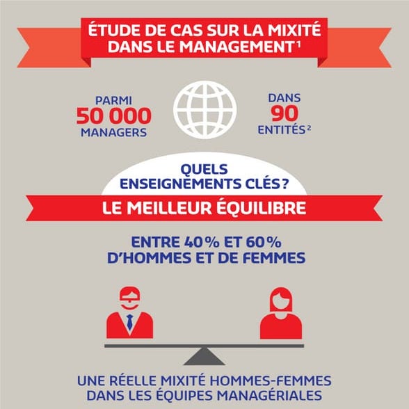 Sodexo Informational Presentation | PPT