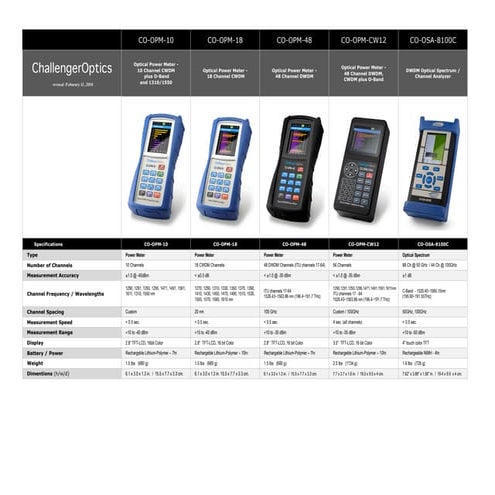 Matrix - Power_Meters | PPT