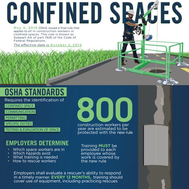 Confined Space Infographic | PDF