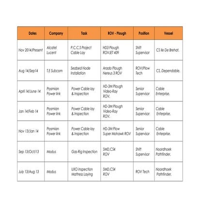 Barry Moran ROV - Plough Log Book. | DOC