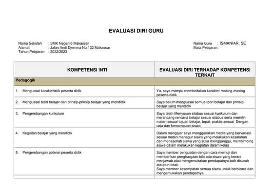 Evaluasi diri guru | DOC