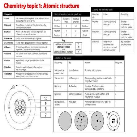 B1 Atomic structure and Periodic table.pptx