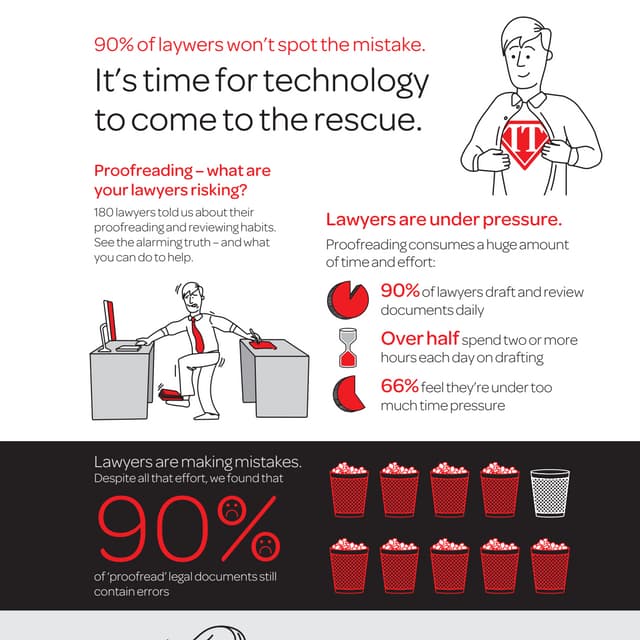 Proofreading infographic (email version) | PDF