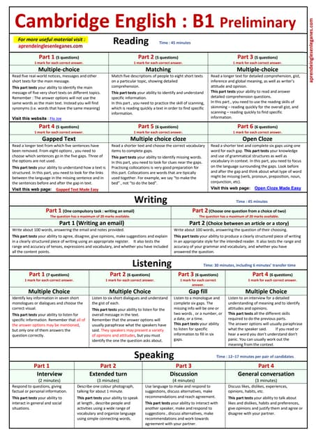 Akhtamov a.a. destination b2 test collection | DOC