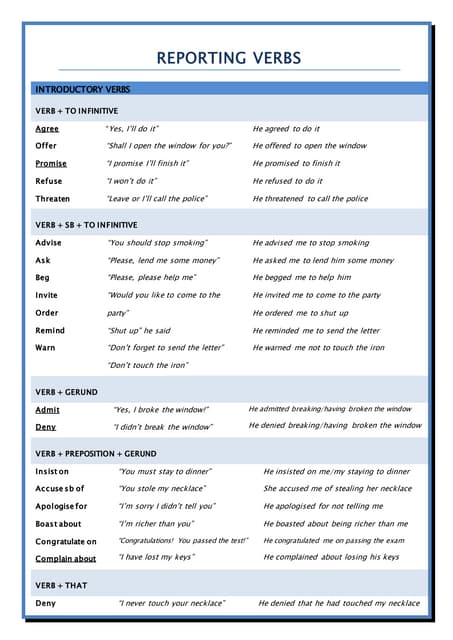 Word formation | PDF