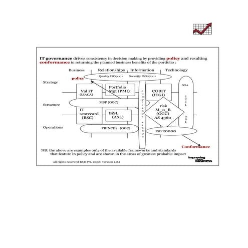 12 square planning grid 2008 | PDF