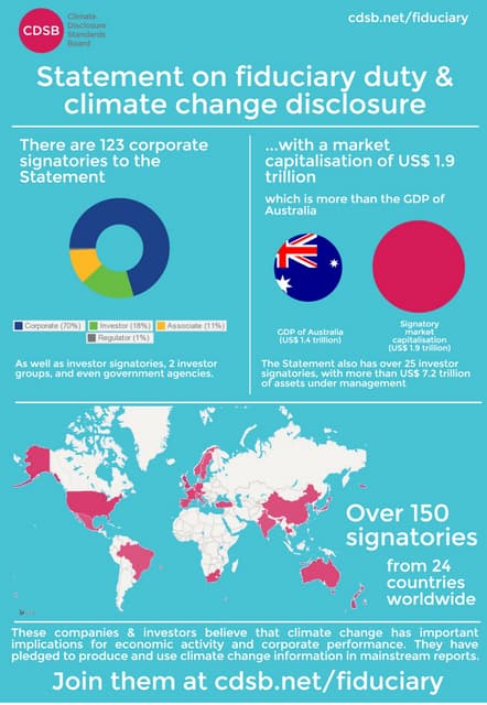 Framework infographic | PDF