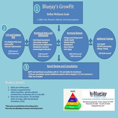 Testing Price Chart - pdf | PDF