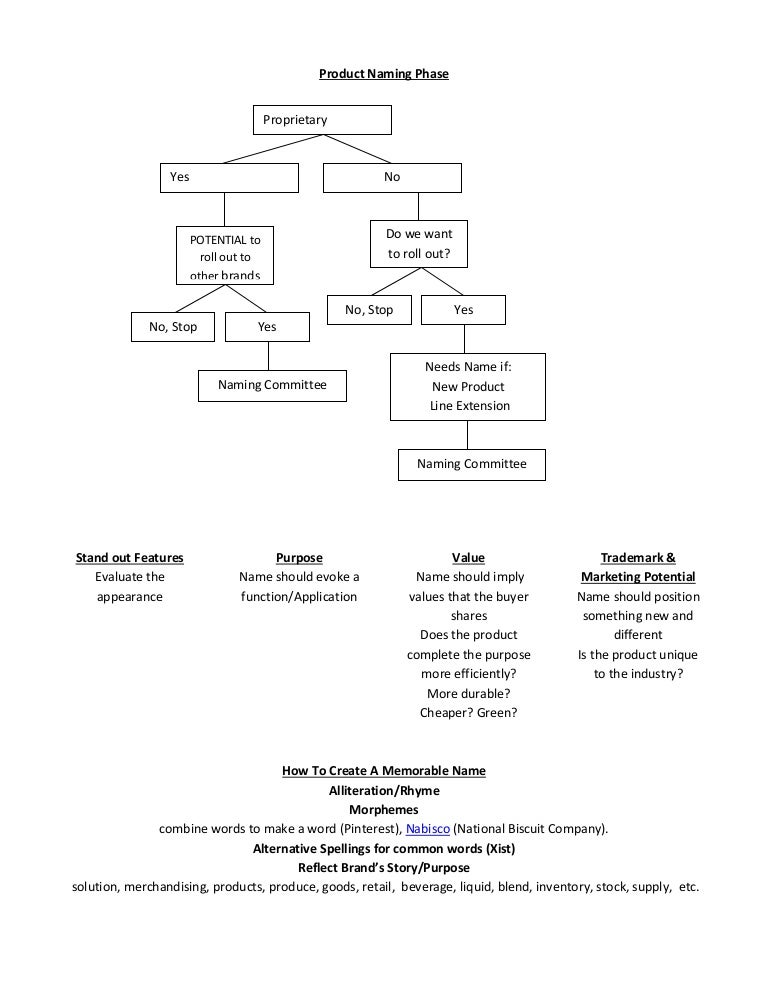 Product Naming Guidelines