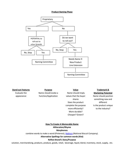 8 principles of naming - Alpine Creative | PPT