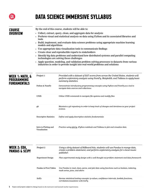 VTU technical seminar 8Th Sem on Scikit-learn | PPT