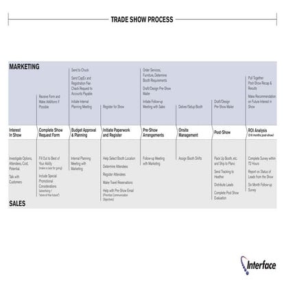 Trade-Show-Process-Print | PDF