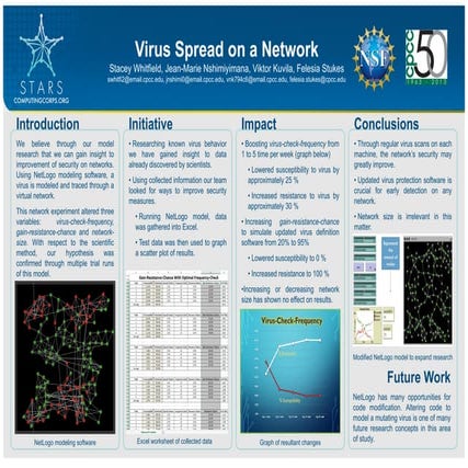 Research Poster Virus Spread On a Network_STARS_ | PPT
