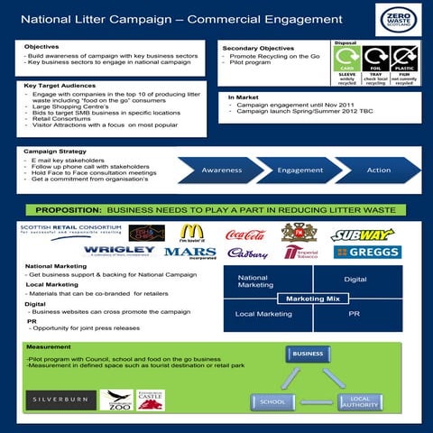 Internal Communications Brief Form 2_HWU | PDF
