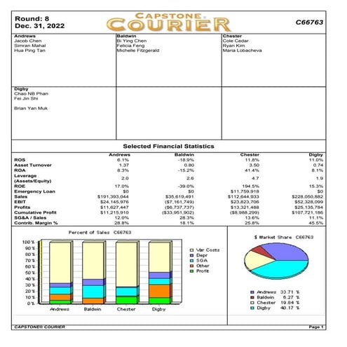 Final Performance Statistics.PDF