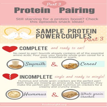 Guide to Protein Pairing Infographic - Part 3 | PDF