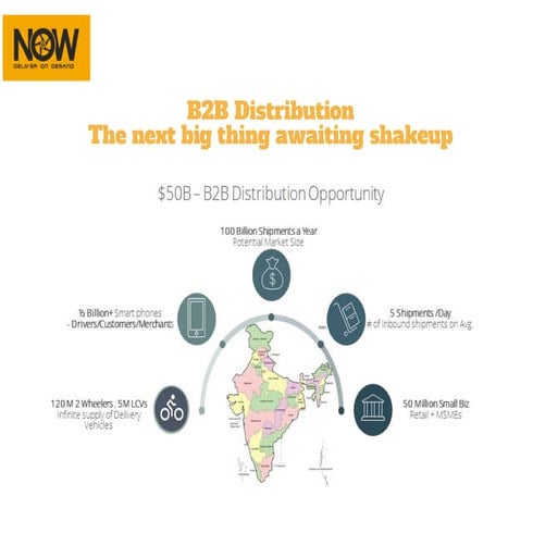 B2B Distribution - Detailed Analysis | PDF